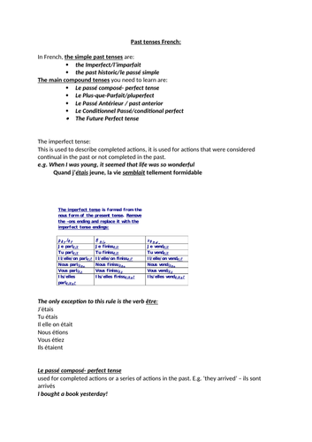 French past tenses revision | Teaching Resources