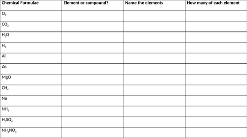 Element or compound & atomic ratios sheet | Teaching Resources