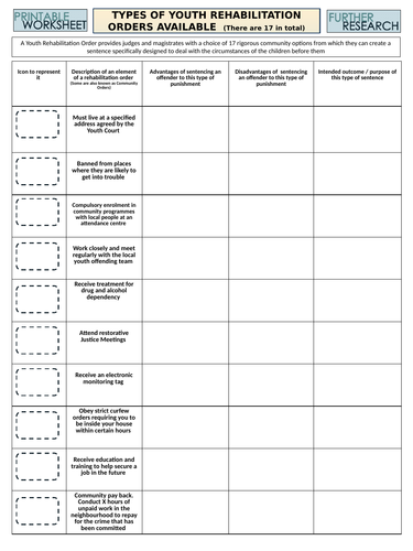 Young Offenders + Crime | Teaching Resources