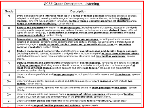 Spanish Display for all 5 skills | Teaching Resources