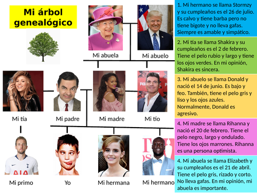 Model Family Tree - Mi árbol genealógico | Teaching Resources