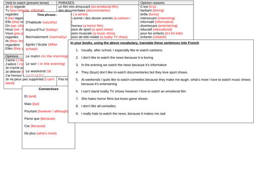 KS3 writing frame to describe TV preferences | Teaching Resources
