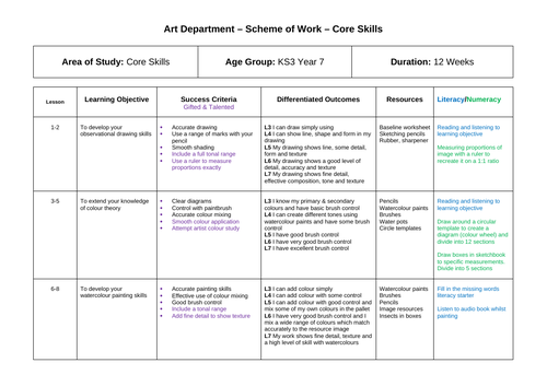 KS3 Core Skills Scheme of Work | Teaching Resources