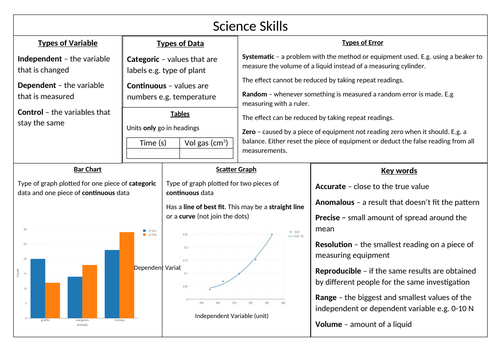 How Science Works Learning Mat/KO | Teaching Resources