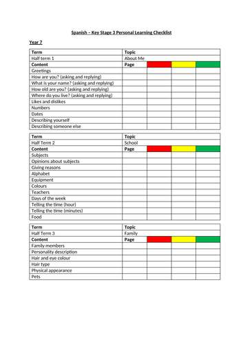 Spanish Key Stage 3 Checklist (PLC) | Teaching Resources