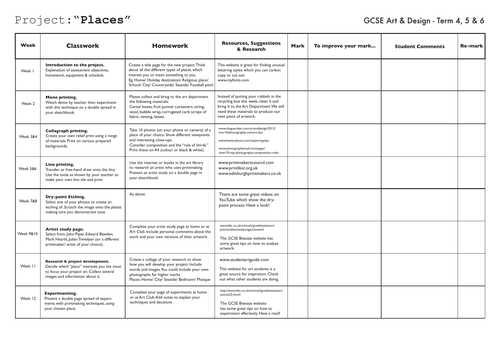 GCSE Art Scheme of Work: "Places" | Teaching Resources