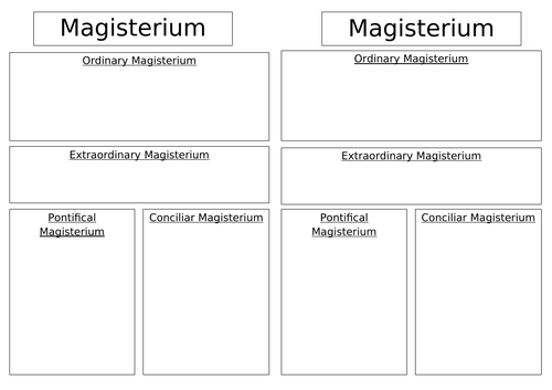 Magisterium | Teaching Resources