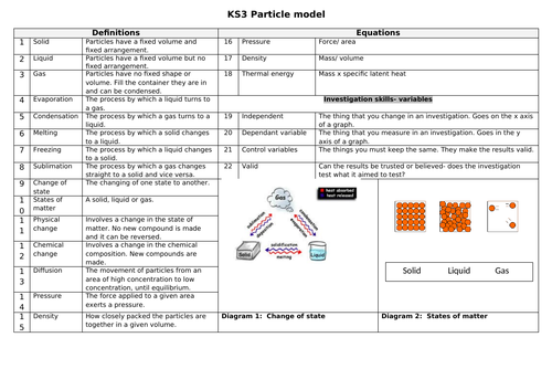 Key Stage 3 Knowledge organiser 7G Particle Model | Teaching Resources Key Stage 3 Knowledge organiser 7G Particle Model | Teaching Resources