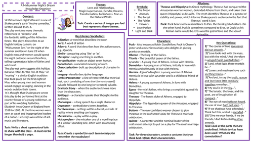 A Midsummer Nights Dream Vocabulary