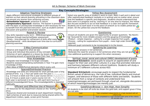 Curriculum Rationale, CPD Support, Intent, Implementation and Impact Q ...