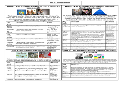 Families and Household key words | Teaching Resources