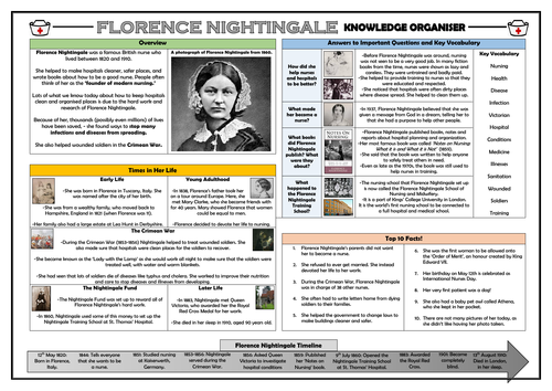 Florence Nightingale Knowledge Organiser! | Teaching Resources