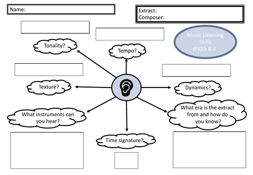 Music Listening Skills Frame | Teaching Resources