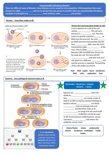 AQA GCSE Biology Communicable Diseases | Teaching Resources AQA GCSE Biology Communicable Diseases | Teaching Resources