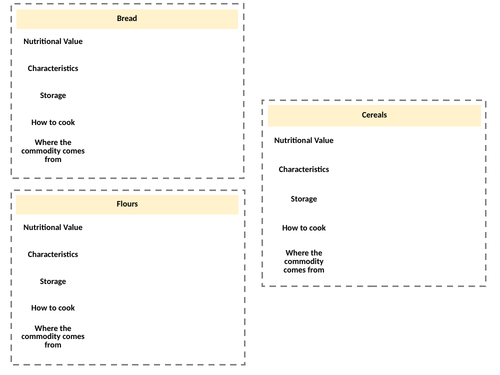 GCSE Food Prep and Nutrition - Worksheets and Graphic Organisers ...