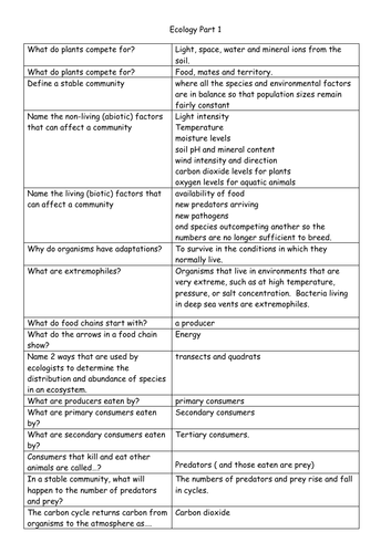 Biology Fact Bank Paper 2 | Teaching Resources