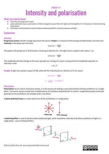 Polarisation sheet for A Level physics | Teaching Resources
