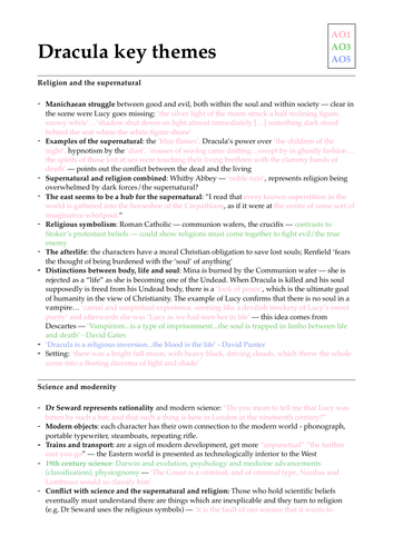 'Dracula' - key themes | Teaching Resources