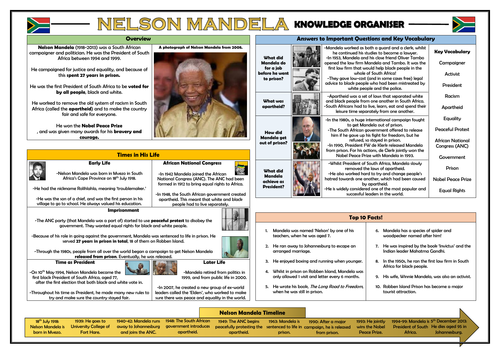 Nelson Mandela Knowledge Organiser! | Teaching Resources