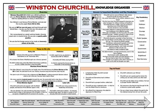 Winston Churchill Knowledge Organiser! | Teaching Resources