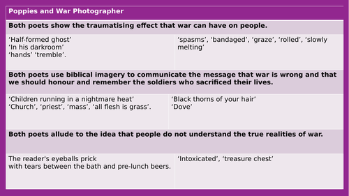 Power and conflict comparative essay plans with thesis statements and ...