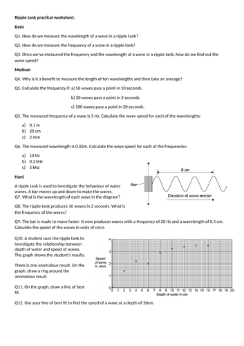 Middle School Physics Resources: Physics Lessons for 6th, 7th, 8th ...