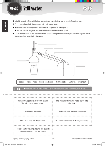 Simple Distillation KS3 | Teaching Resources