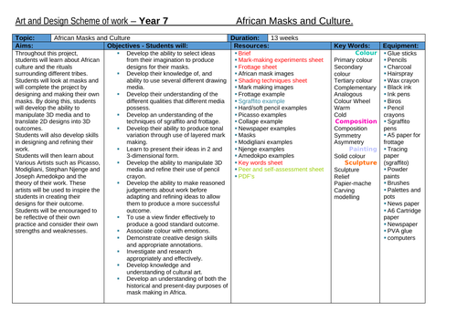 KS3, KS4, GCSE Art Lessons and Teaching Resources ǀ Tes