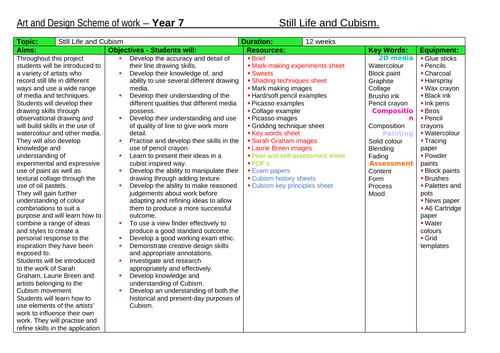 KS3, KS4, GCSE Art Lessons and Teaching Resources ǀ Tes