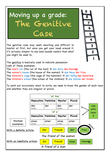 The Genitive Case Help Sheet - German | Teaching Resources