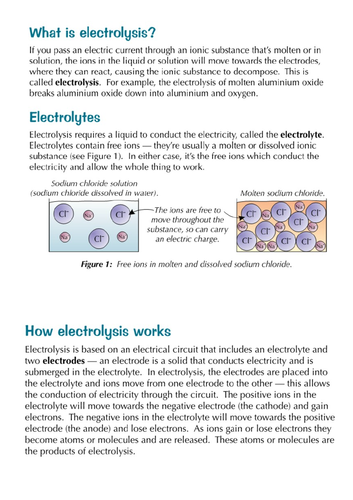 AQA Electrolysis of molten ionic compounds | Teaching Resources