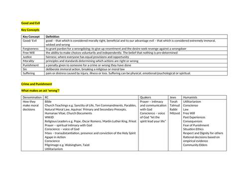 GRADE 9 RS GCSE WJEC EDUQAS Good and Evil Notes | Teaching Resources GRADE 9 RS GCSE WJEC EDUQAS Good and Evil Notes | Teaching Resources