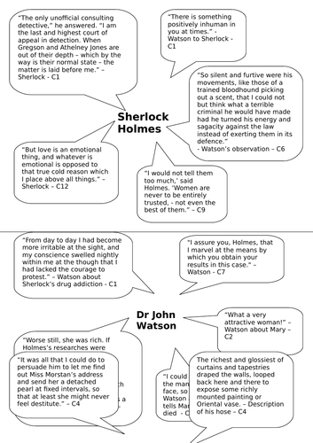 The Sign of Four - Key Quotes | Teaching Resources The Sign of Four - Key Quotes | Teaching Resources