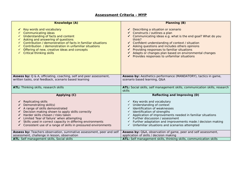 MYP Physical and Health Education | Teaching Resources