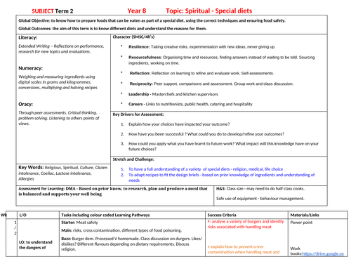 Year 8 SOW term 2 (Food technology) | Teaching Resources