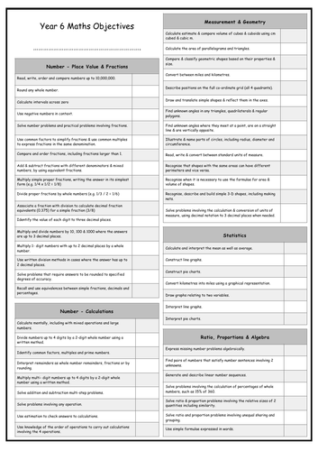 Year 6 Maths Objective Overview | Teaching Resources Year 6 Maths Objective Overview | Teaching Resources