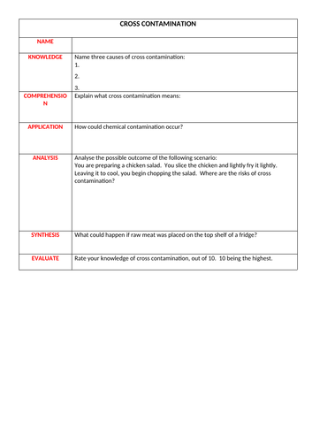 Cross contamination using Blooms Taxonomy | Teaching Resources
