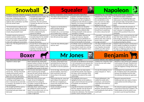 Animal Farm Character Revision Cards | Teaching Resources
