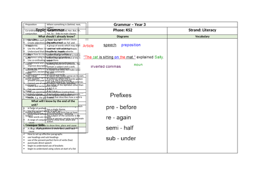Year 3 Grammar Knowledge Organiser | Teaching Resources