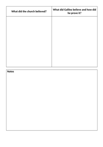 Significant Individual: Galileo | Teaching Resources