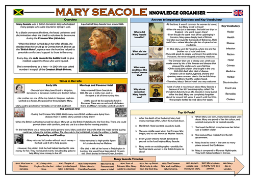 Mary Seacole Knowledge Organiser! | Teaching Resources