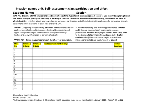 Daily class participation Self Assessment | Teaching Resources
