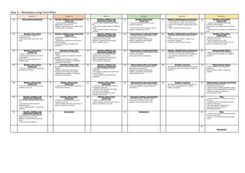 Year 1 Maths Long Term Plan with weekly objectives | Teaching Resources