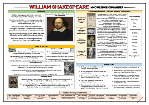 William Shakespeare Knowledge Organiser! | Teaching Resources