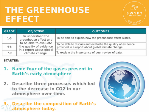 NEW AQA GCSE (2016) Chemistry - The Greenhouse Effect | Teaching Resources