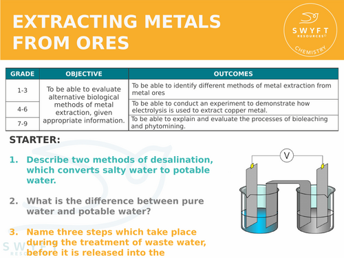 NEW AQA GCSE (2016) Chemistry - Extracting metals from ores by ...