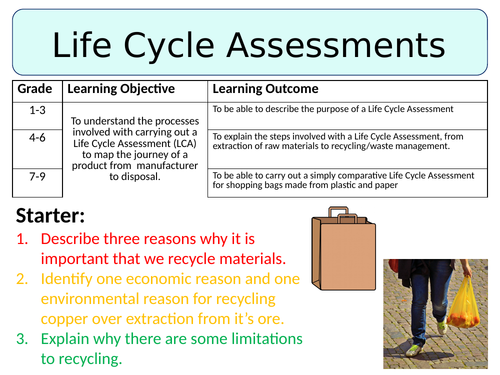 NEW AQA GCSE (2016) Chemistry - Life Cycle Assessments | Teaching Resources