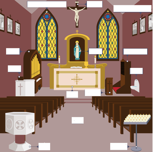 EDEXCEL A internal features of Catholic church | Teaching Resources