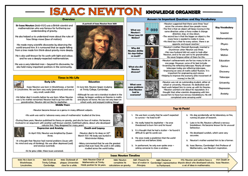 Isaac Newton Knowledge Organiser! | Teaching Resources