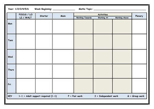Maths / Numeracy - Weekly Planning Template | Teaching Resources